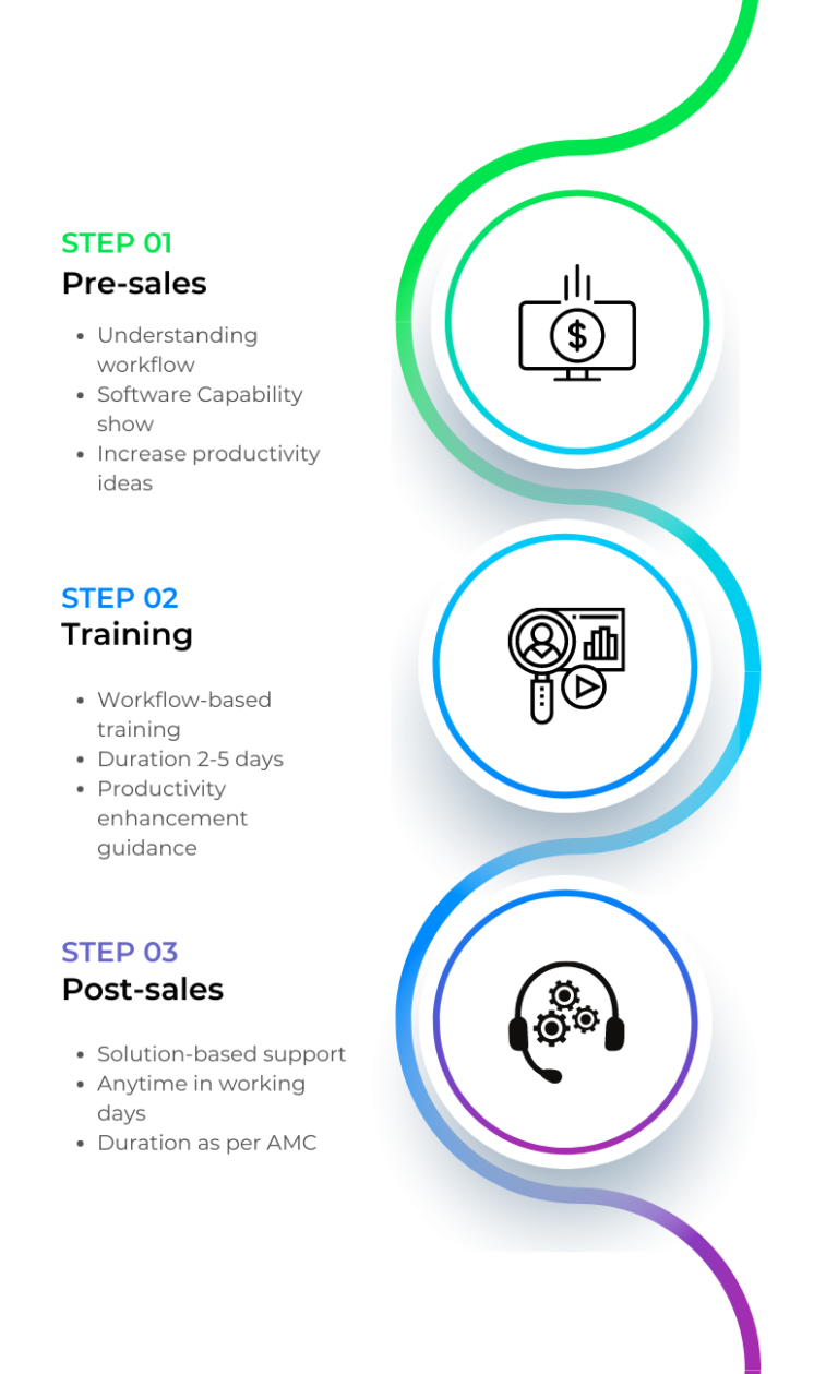 KINFOTECH – Khodiyar Infotech