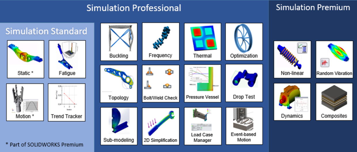 SOLIDWORKS SIMULATION – KINFOTECH